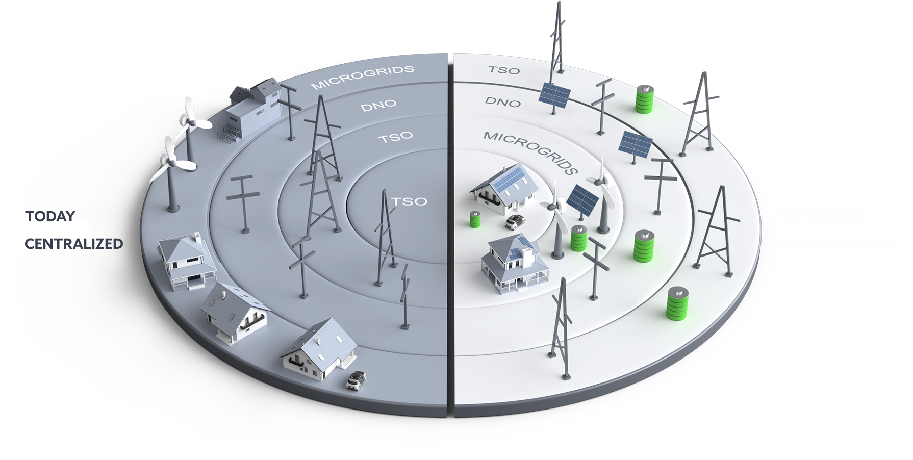 Next generation energy solutions - NGEN